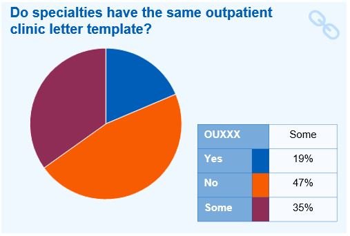 How to read our reports — NHS Benchmarking Network