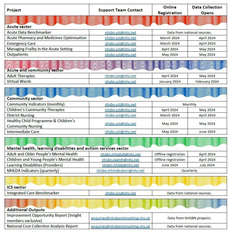 Unveiling our 2024/25 member work programme — NHS Benchmarking Network