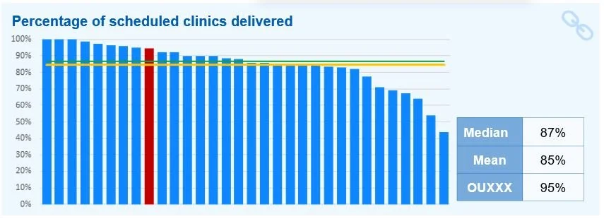 How to read our reports — NHS Benchmarking Network