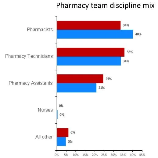 How to read our reports — NHS Benchmarking Network