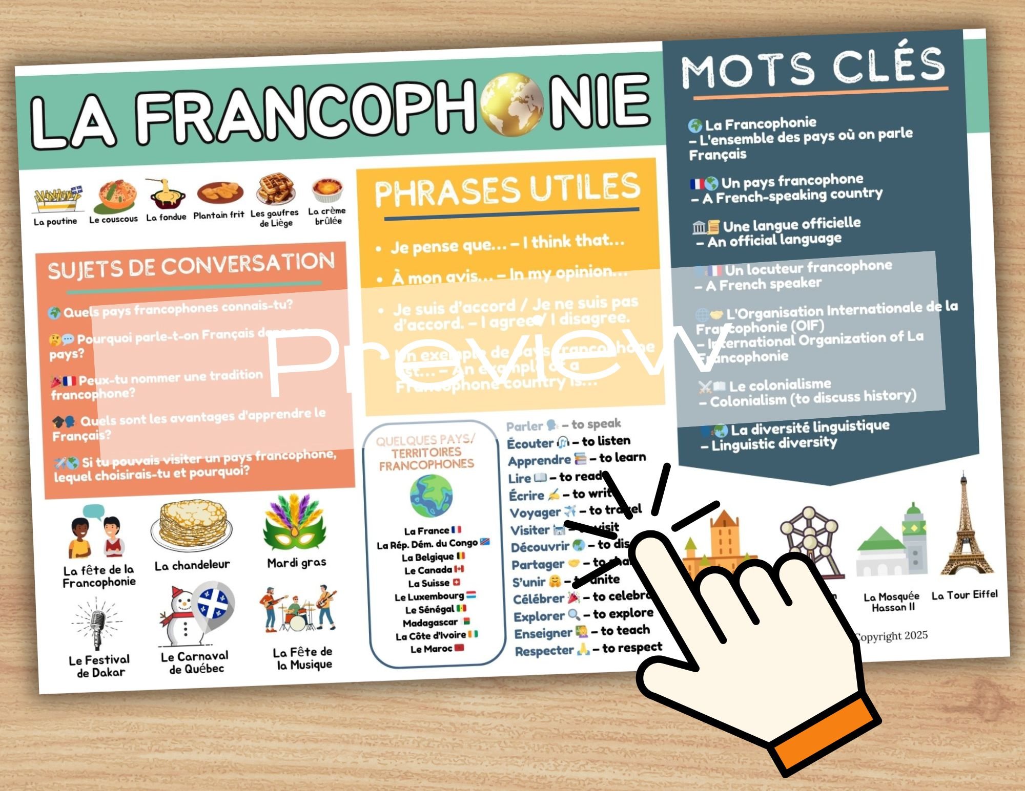 Boost French Conversations with the Francophonie Chat Mat! — French ...