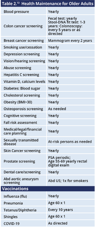 Growing Older with a Bleeding Disorder — BioMatrix Specialty Pharmacy