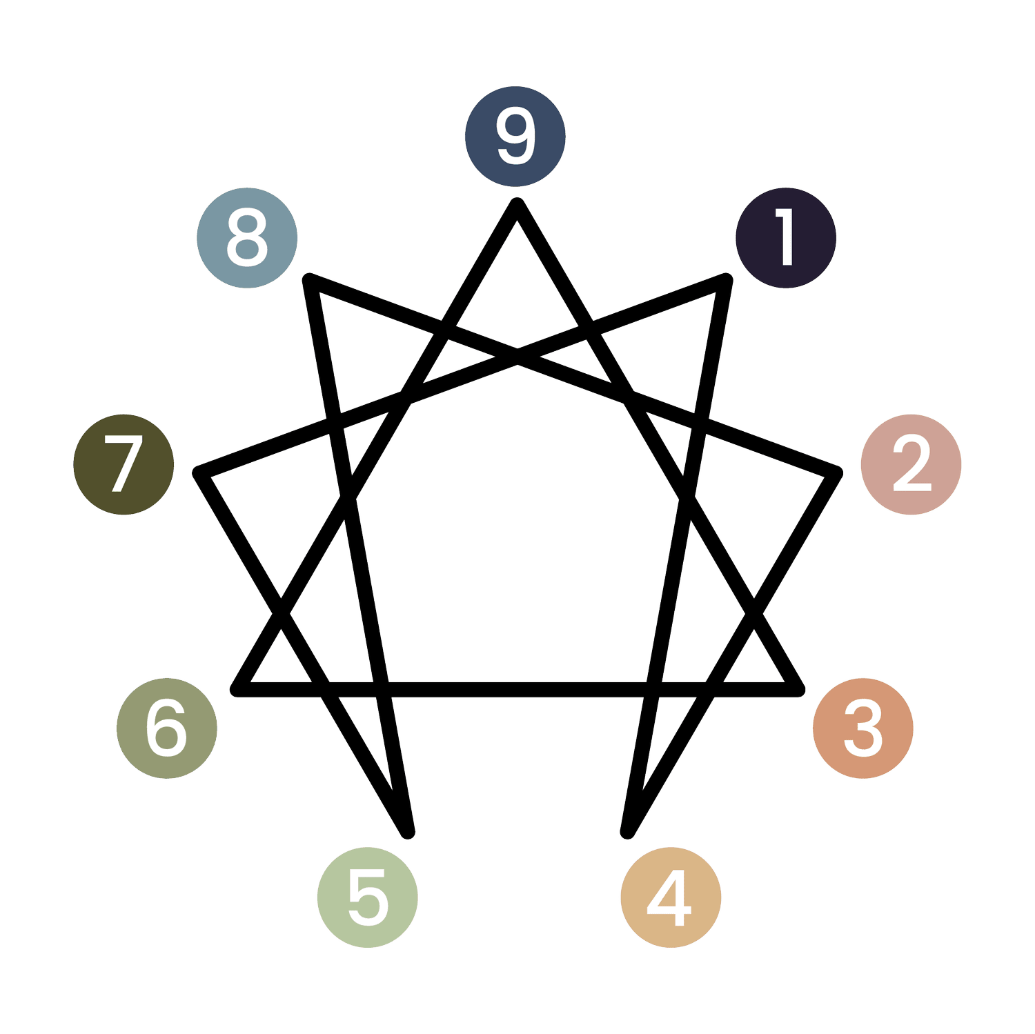 Unleashing the Power of the Enneagram: Interview with Julianne Ishler ...