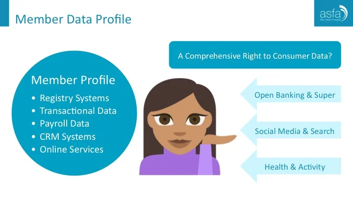 Data Driven Member Engagement, Member Profiling And The Power Of ...