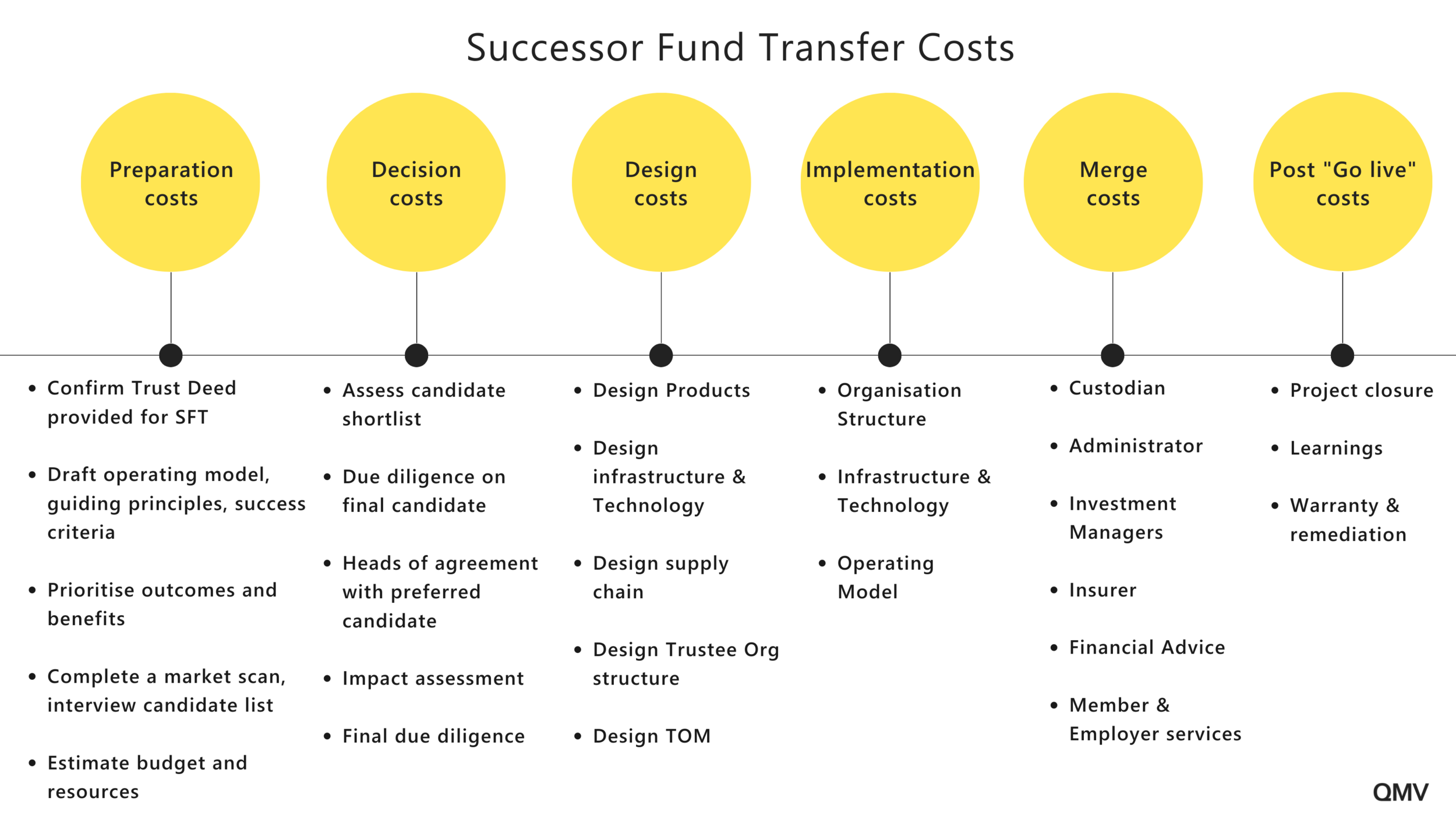 Fund Merger Costs - What To Consider Before Funds Think About A Merger ...