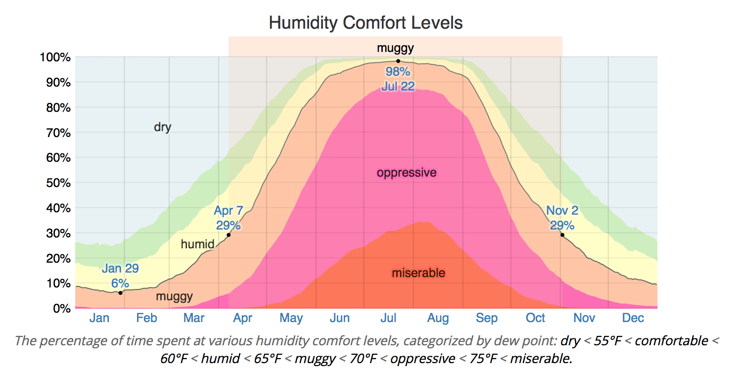 Revolution Air, We're There | HVAC Service & Repair