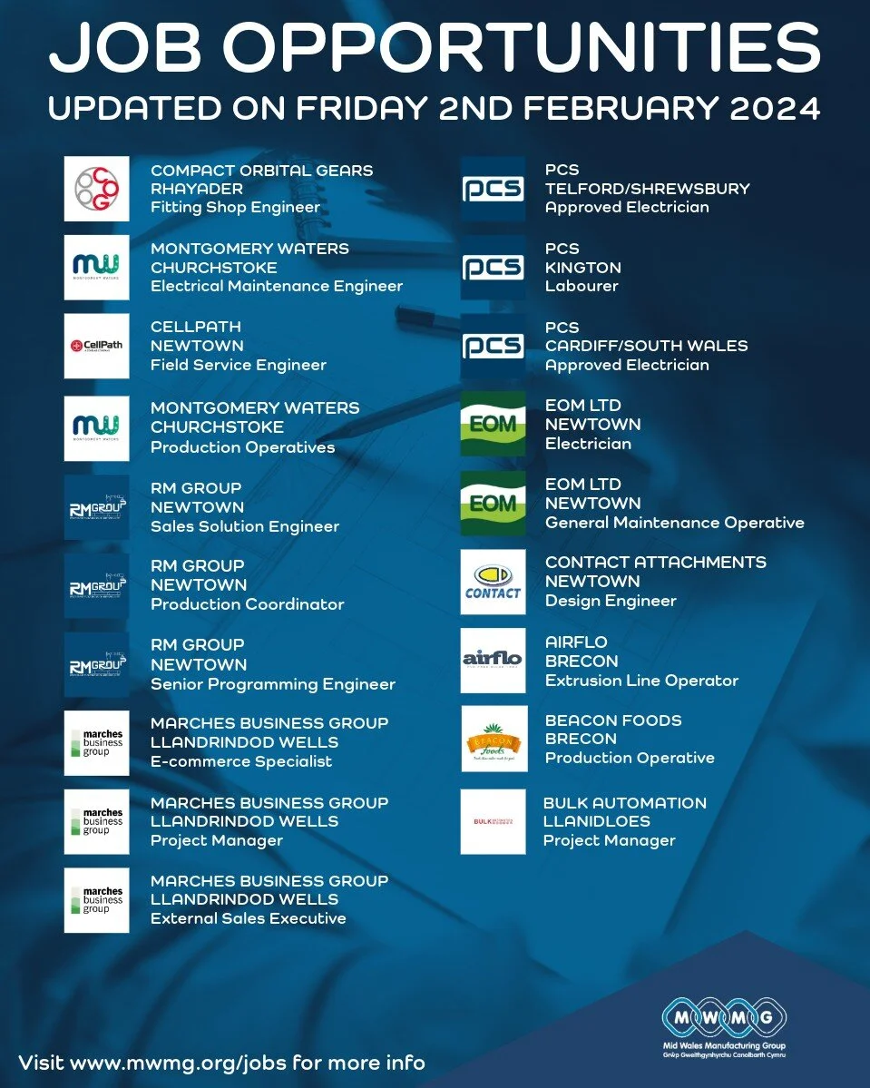 Contact MWMG — Mid Wales Manufacturing Group