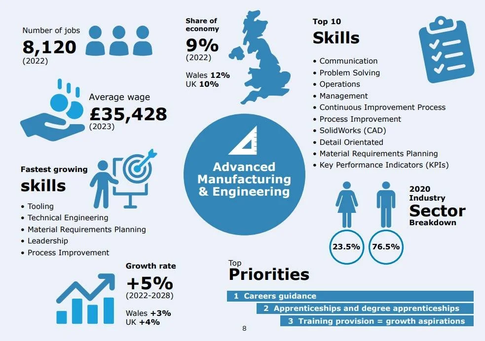 Positive Thinking - Welshpool — Mid Wales Manufacturing Group