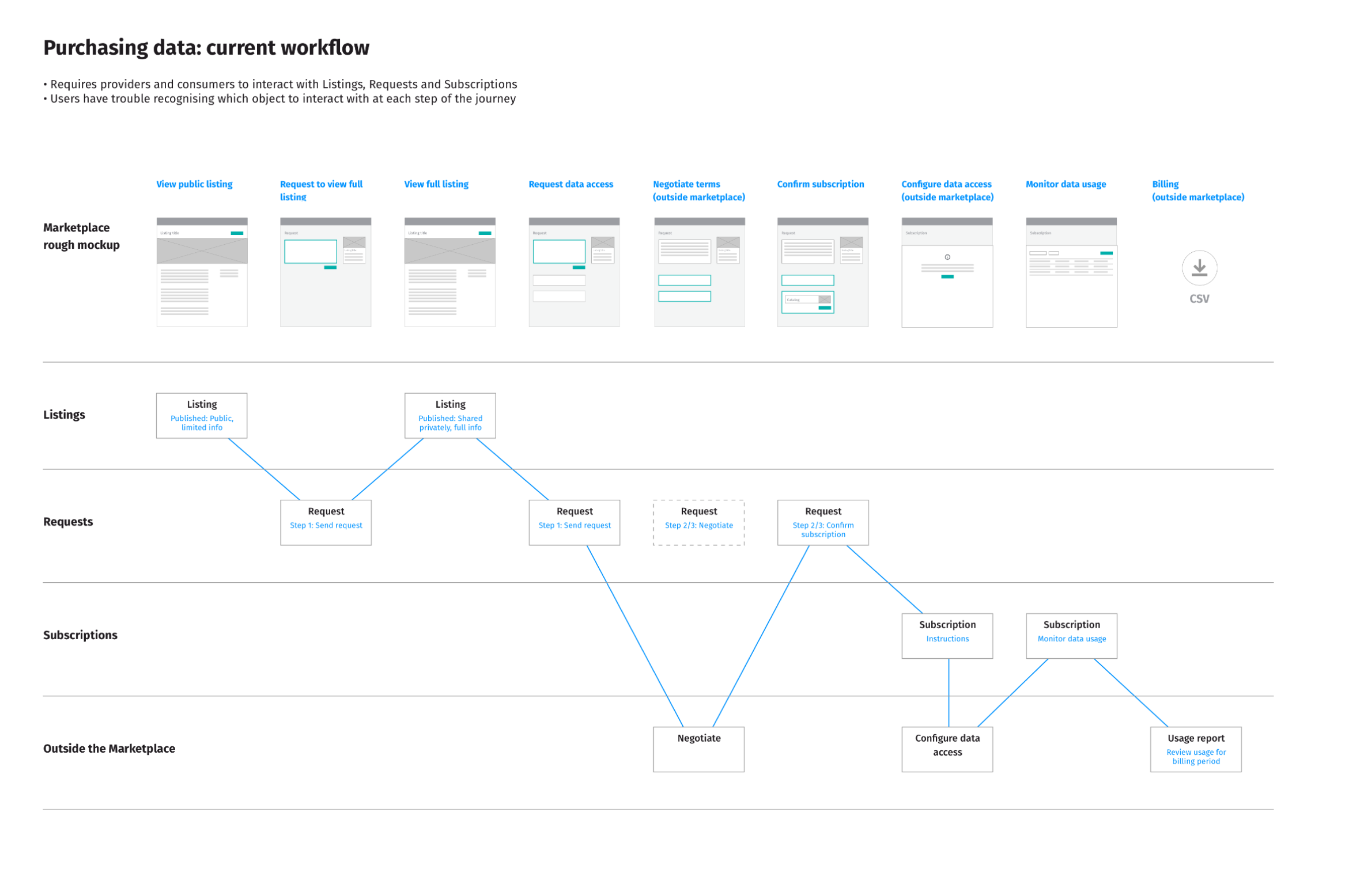 HERE Platform — Greg Hicks