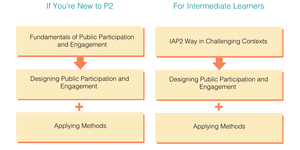 IAP2 Certificate in P2 Series — Dialogue Partners