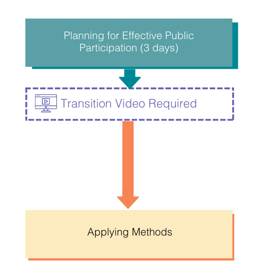 IAP2 Certificate in P2 Series — Dialogue Partners