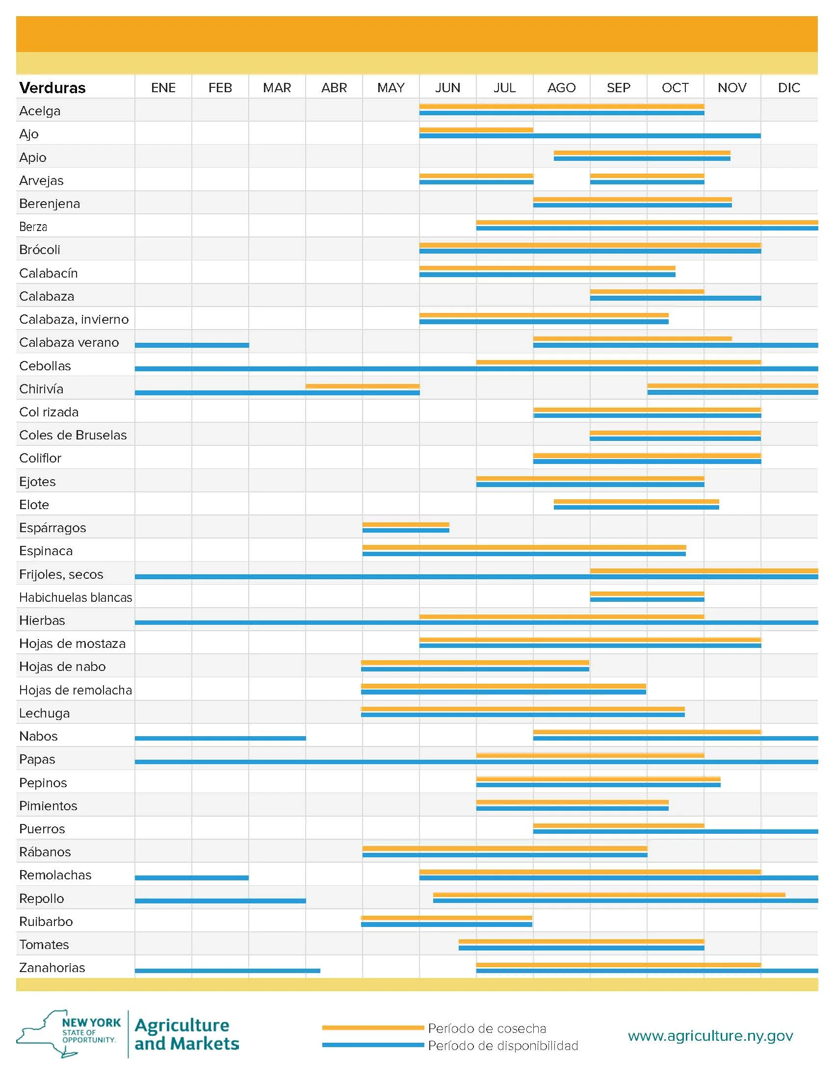 Spanish — Harvest Home Farmers Markets