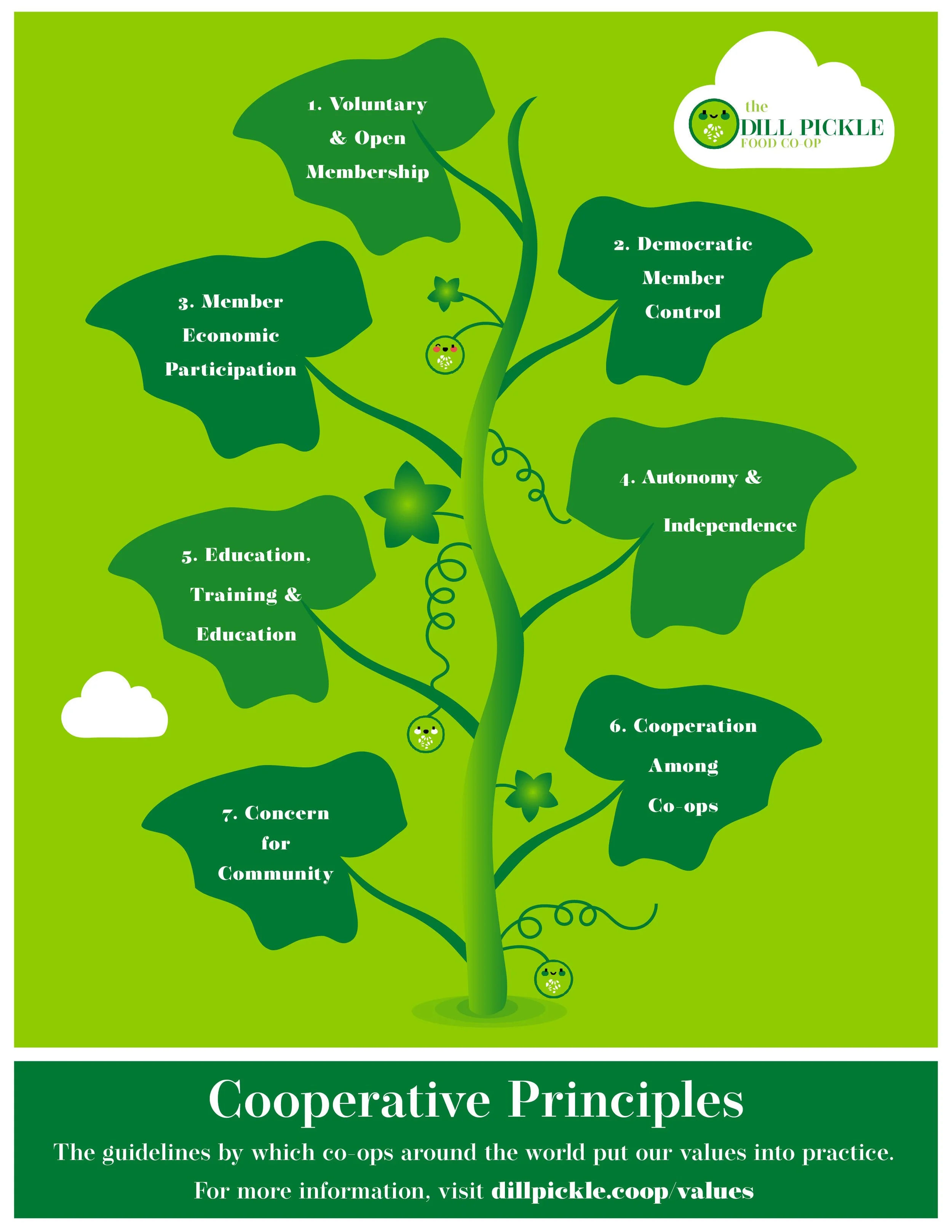 Principles & Values — The Dill Pickle Food Co-op