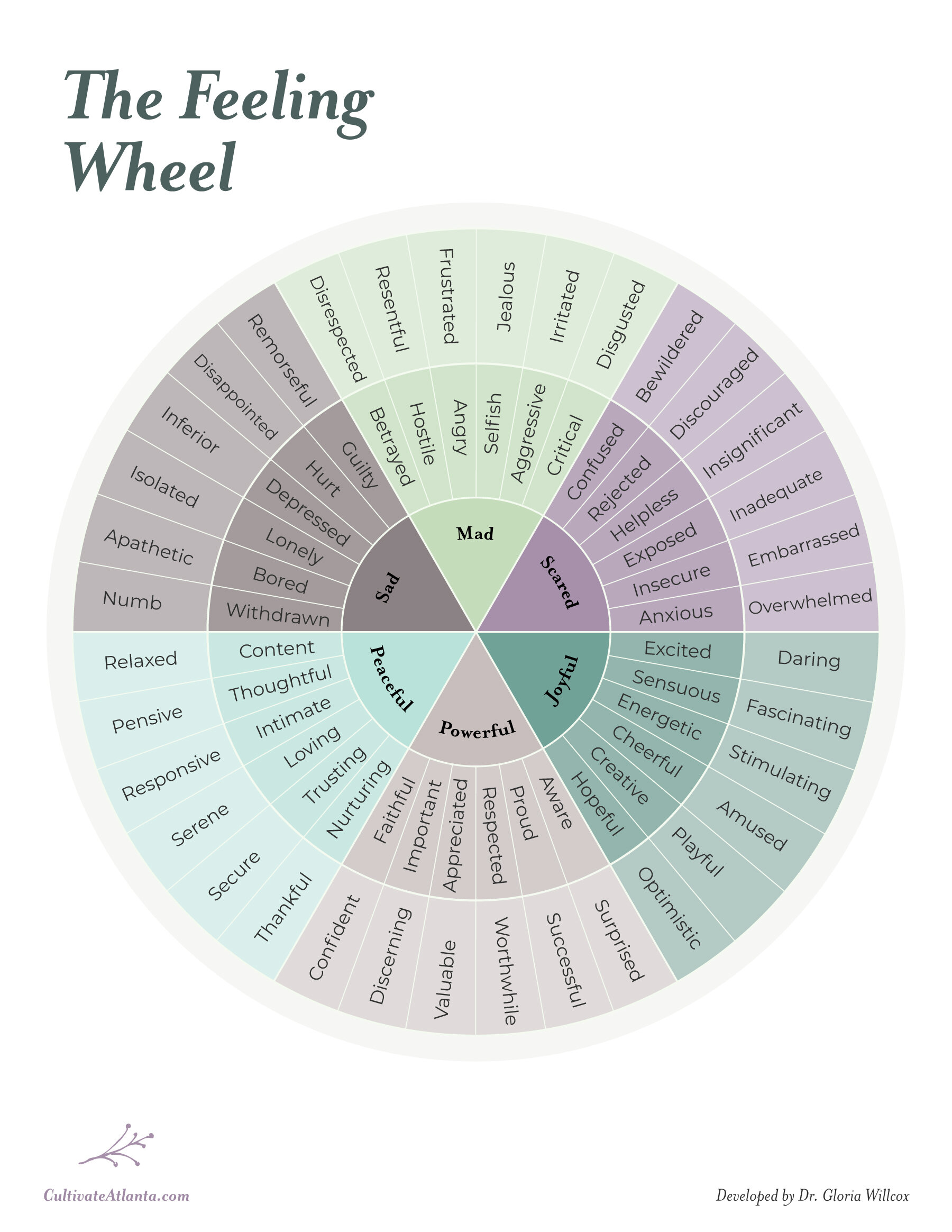 Feelings Wheel — Cultivate Atlanta Counseling
