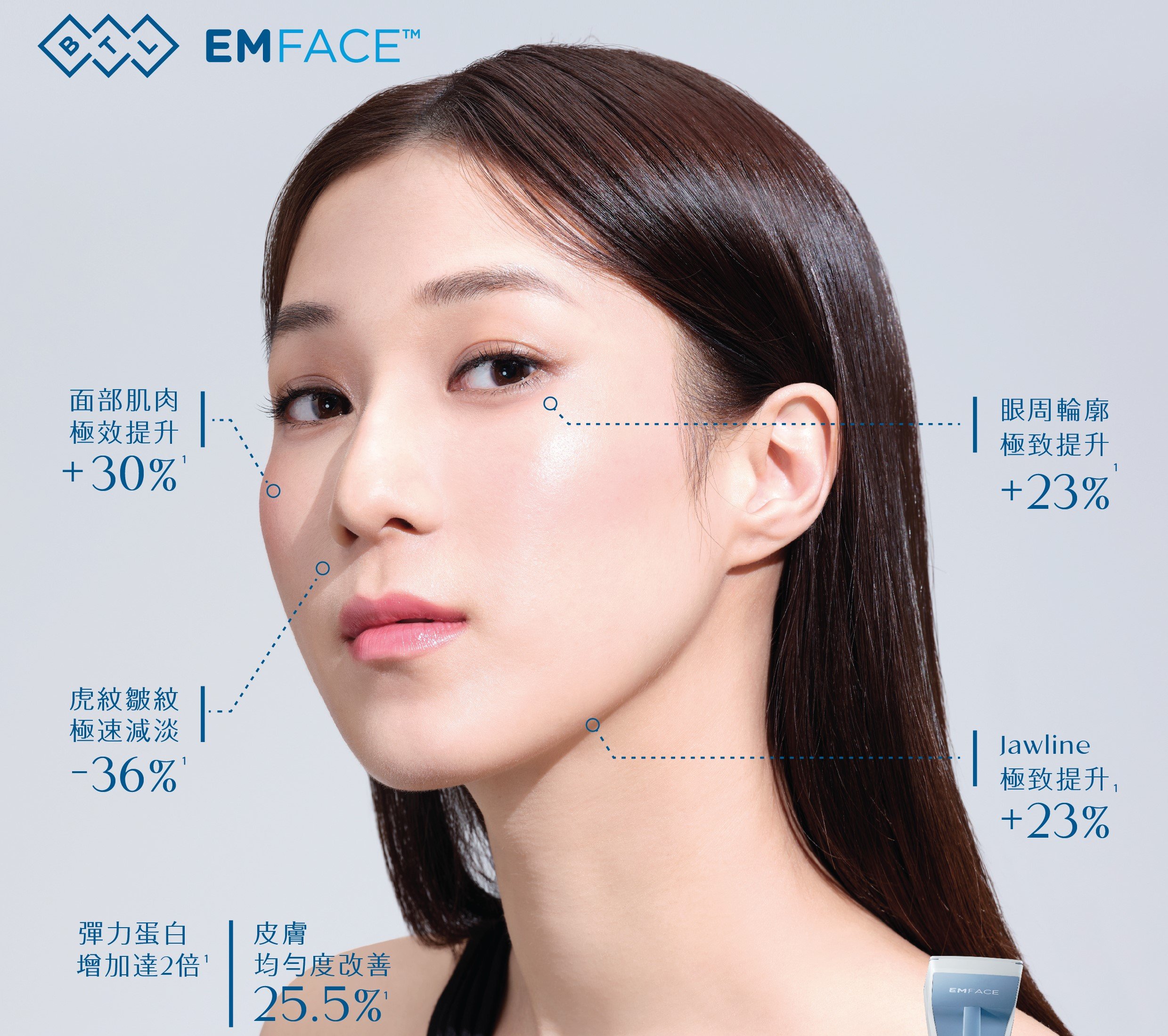 EMFACE深層面肌提拉 — BEAUSKIN MEDICAL