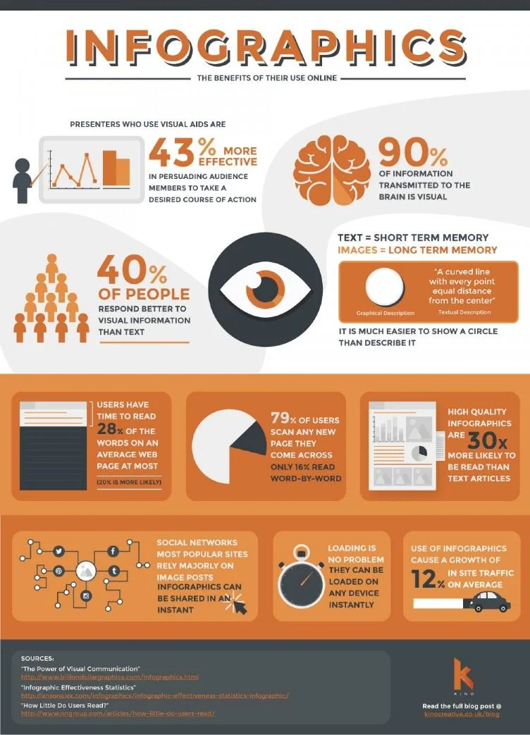 Are You Creating An Info Poster Or An Infographic What Are The Riset are-you-creating-an-info-poster-or-an-infographic-what-are-the-riset