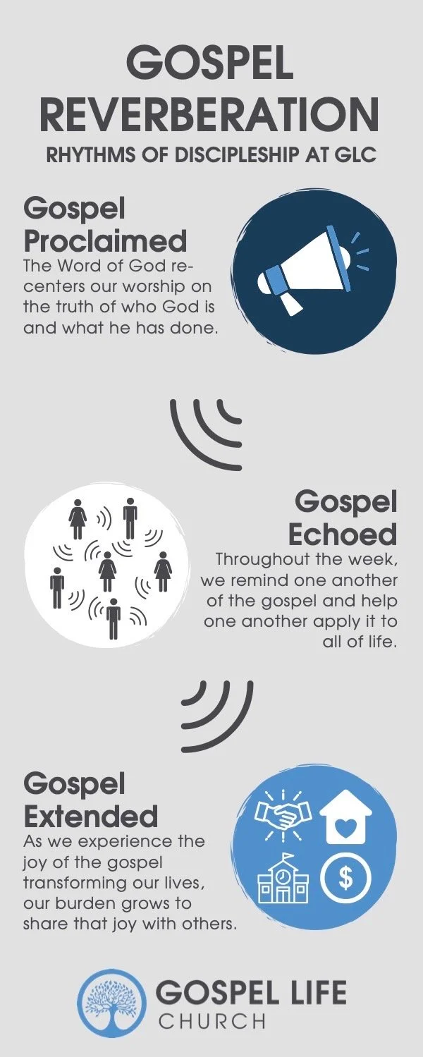 Reforming Discipleship (Part 3) — Gospel Life Church