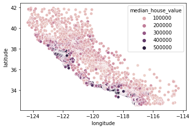 K-Means Tutorial in Python — Accel.AI