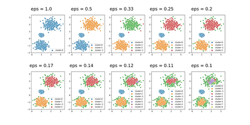 DBSCAN Algorithm Tutorial in Python — Accel.AI