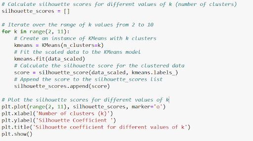 K-Means Tutorial in Python — Accel.AI