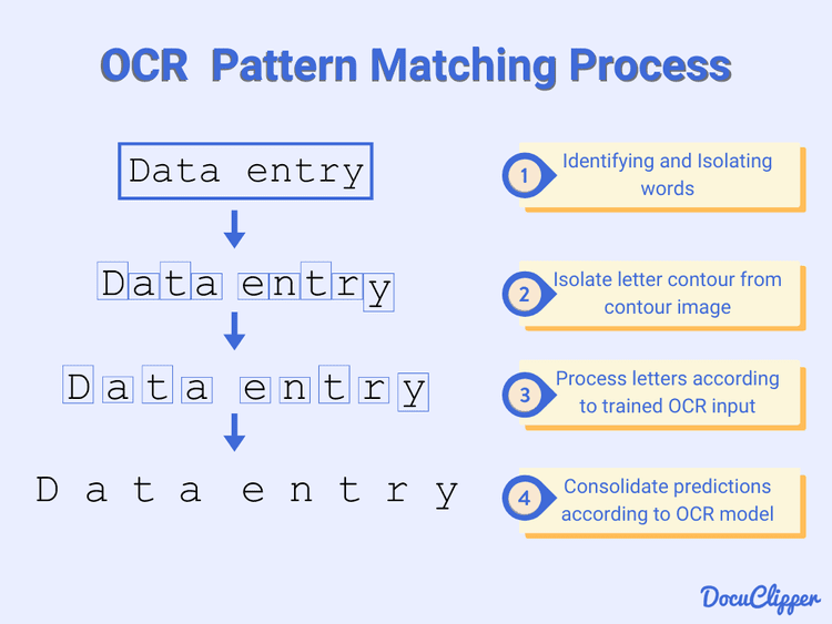 How to Implement OCR Tools with Cloud Vision API in Google Apps Script ...