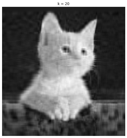 SVD Algorithm Tutorial in Python — Accel.AI