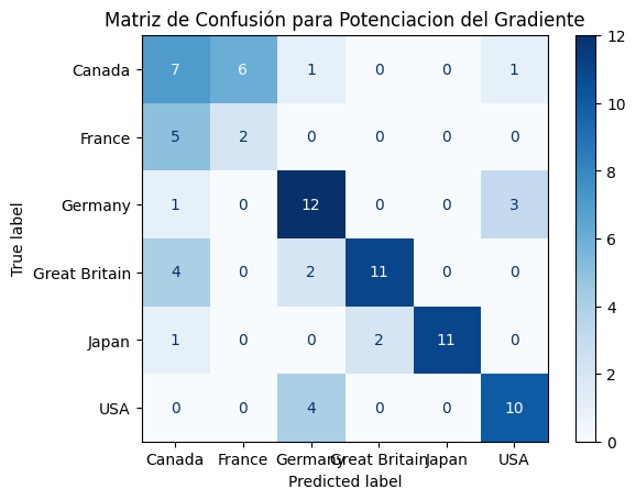 Automating Model Selection and Hyperparameter Tuning with GridSearchCV ...