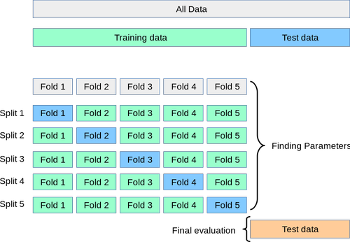 Automating Model Selection and Hyperparameter Tuning with GridSearchCV ...