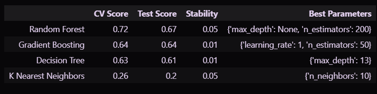 Automating Model Selection and Hyperparameter Tuning with GridSearchCV — Accel.AI