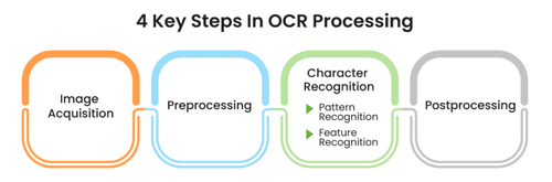 How to Implement OCR Tools with Cloud Vision API in Google Apps Script ...