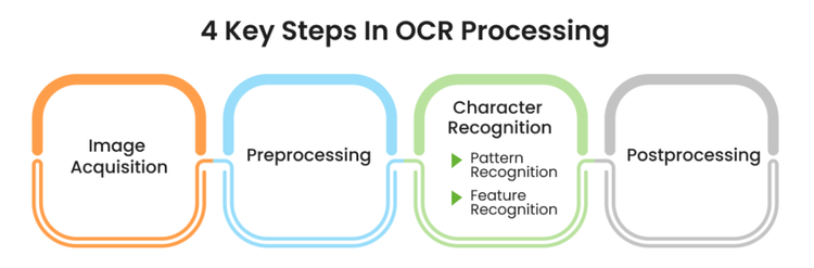 How to Implement OCR Tools with Cloud Vision API in Google Apps Script ...