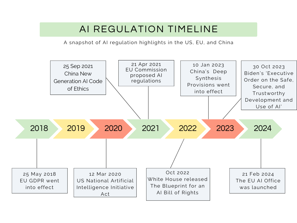 The AI Regulation Race — Accel.AI