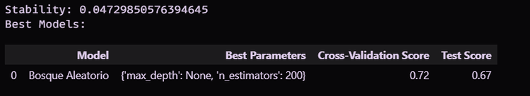 Automating Model Selection and Hyperparameter Tuning with GridSearchCV — Accel.AI