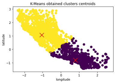 K-Means Tutorial in Python — Accel.AI