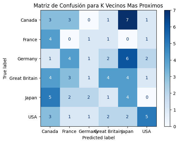 Automating Model Selection and Hyperparameter Tuning with GridSearchCV — Accel.AI