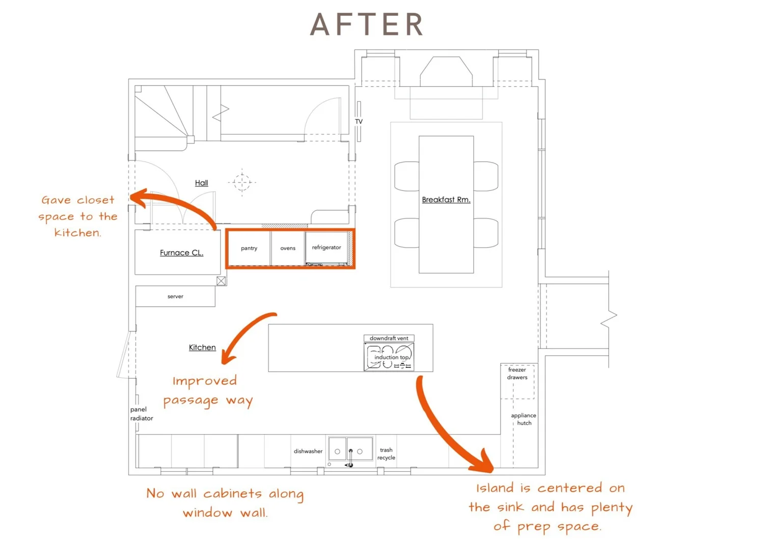 Functional Kitchen Design: A Case Study and 11 Useful Tips — Top ...