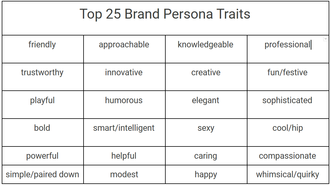 Brand Persona: How to Develop a Brand Personality to Attract and Keep ...