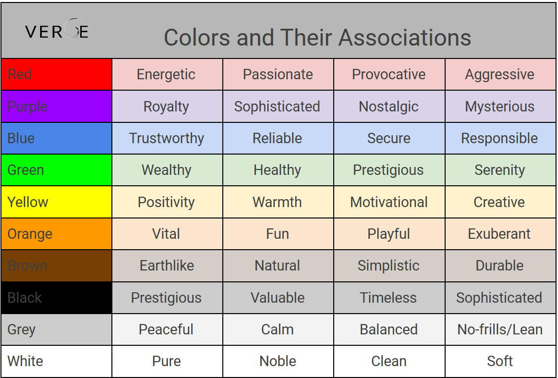 Brand Persona: How to Develop a Brand Personality to Attract and Keep ...