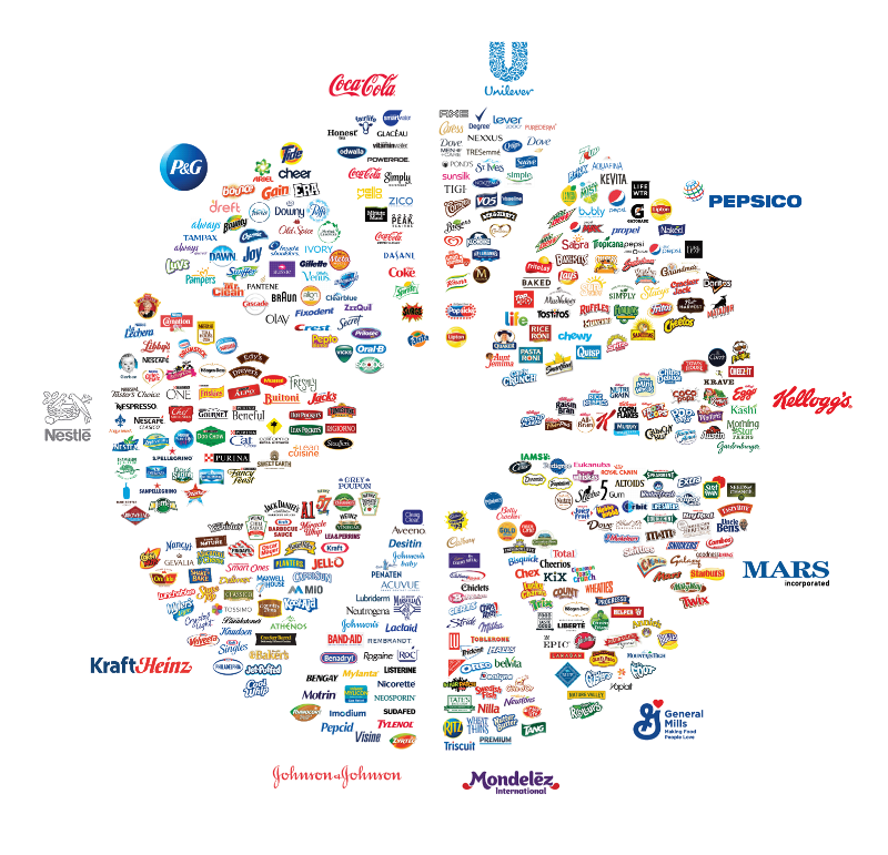 The Ultimate Guide to Brand Architecture Framework: Definition, Types ...