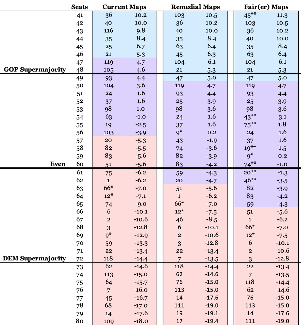 The 5 Serious Problems with the Republican Maps — FLIP NC