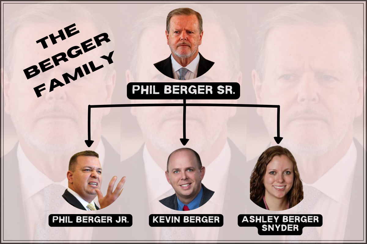 The Shameless Bergers: Phil Senior’s Kids Do Daddy’s Bidding — FLIP NC