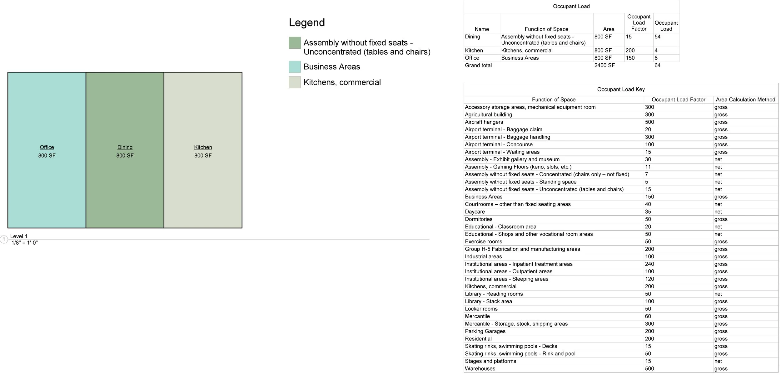 Occupant Load Template — Plan Design 3D