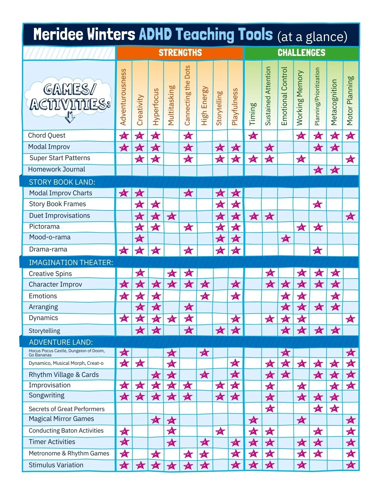 ADHD Music Academy — Music & Piano Lessons | Meridee Winters | Ardmore, PA