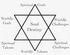 What Is a Soul Plan Reading? — Awakening Transformation