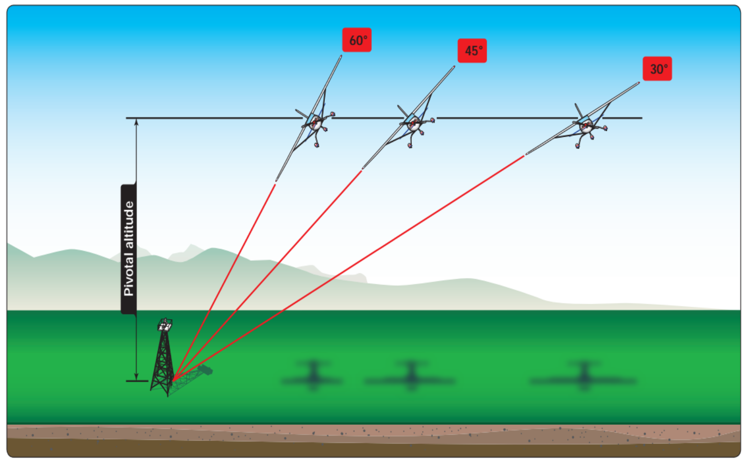 A New and Novel Approach to Understanding and Flying a Precision On ...