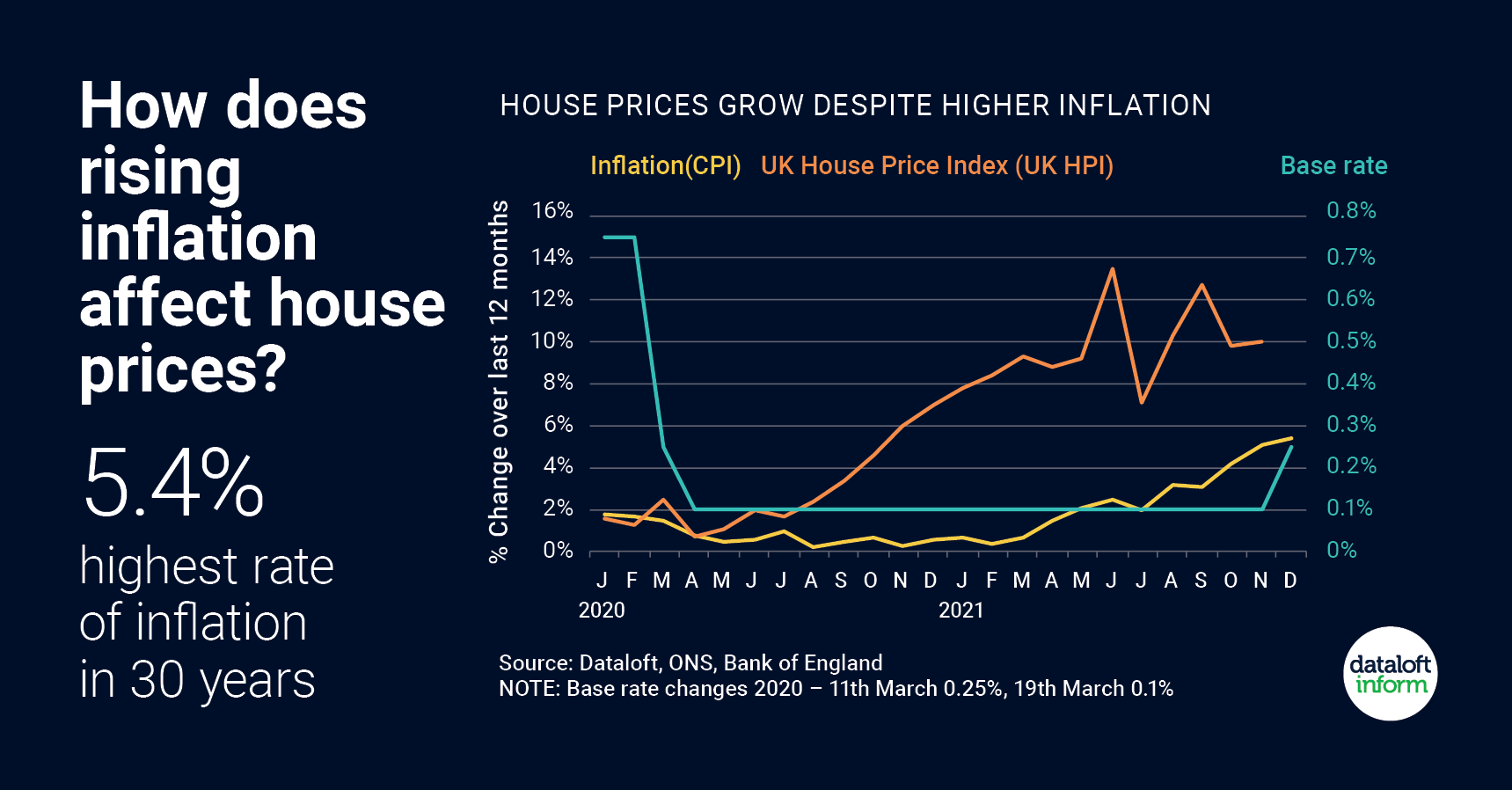 How does rising inflation affect house prices? 🏘 — VCC Homes
