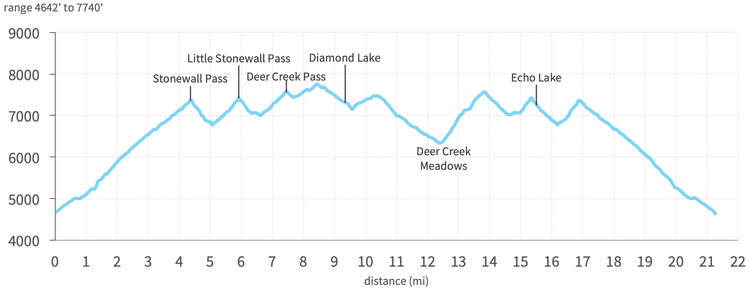 Four Lakes Loop via Stoney Ridge Trail, Trinity Alps