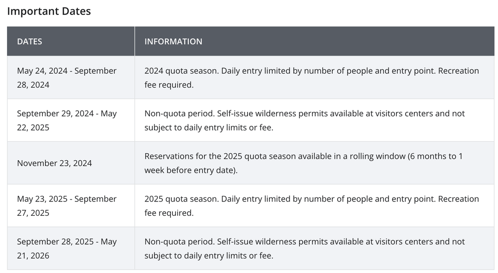 How to Get Backpacking Permits (2025): California and Beyond