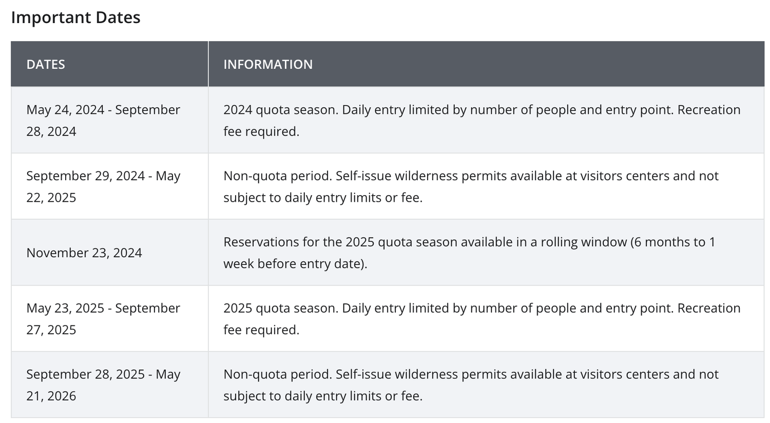 How to Get Backpacking Permits (2025): California and Beyond