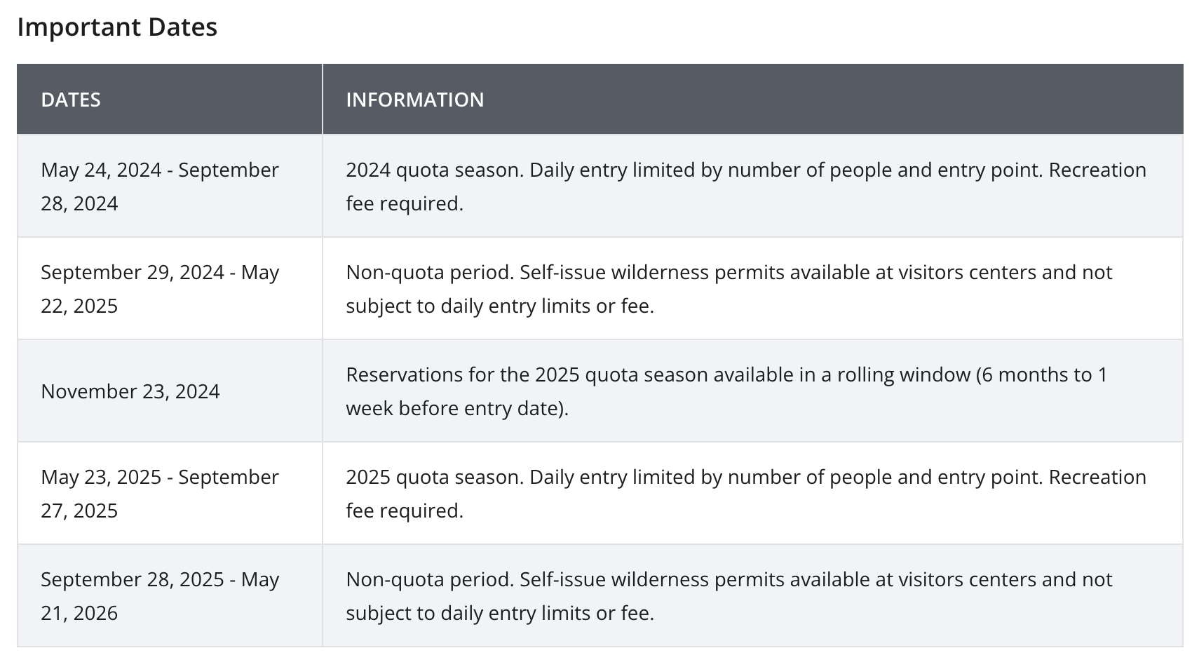 How to Get Backpacking Permits (2025): California and Beyond